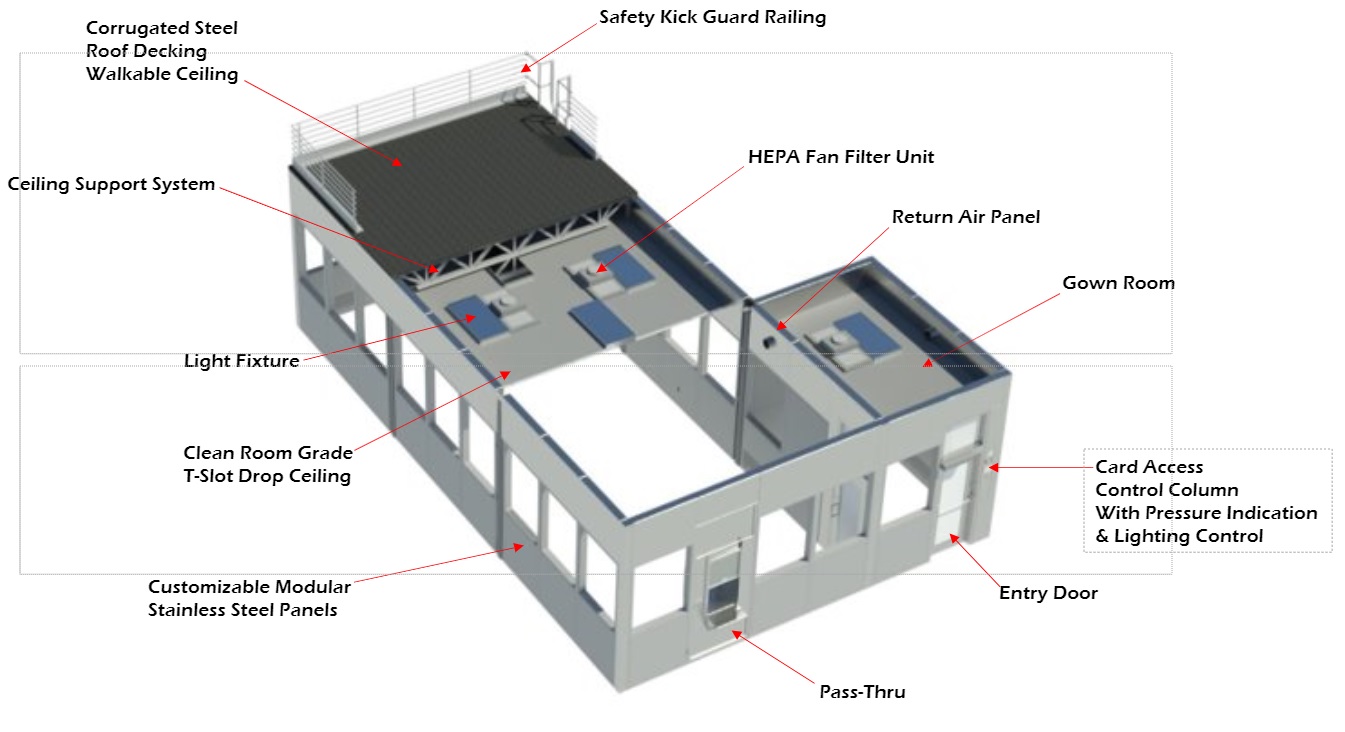 Clean Rooms – E Solutions